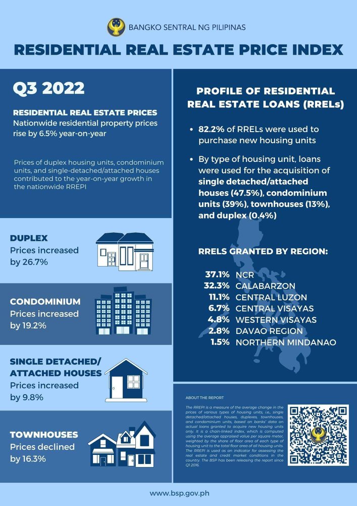 The residential real estate prices of various types of new housing ...