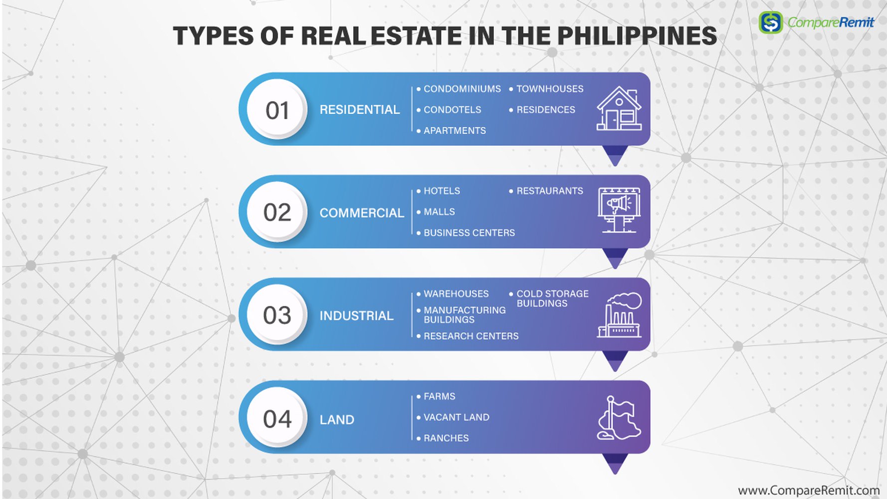 Guide To Investing In Real Estate In The Philippines - OnePropertee ...