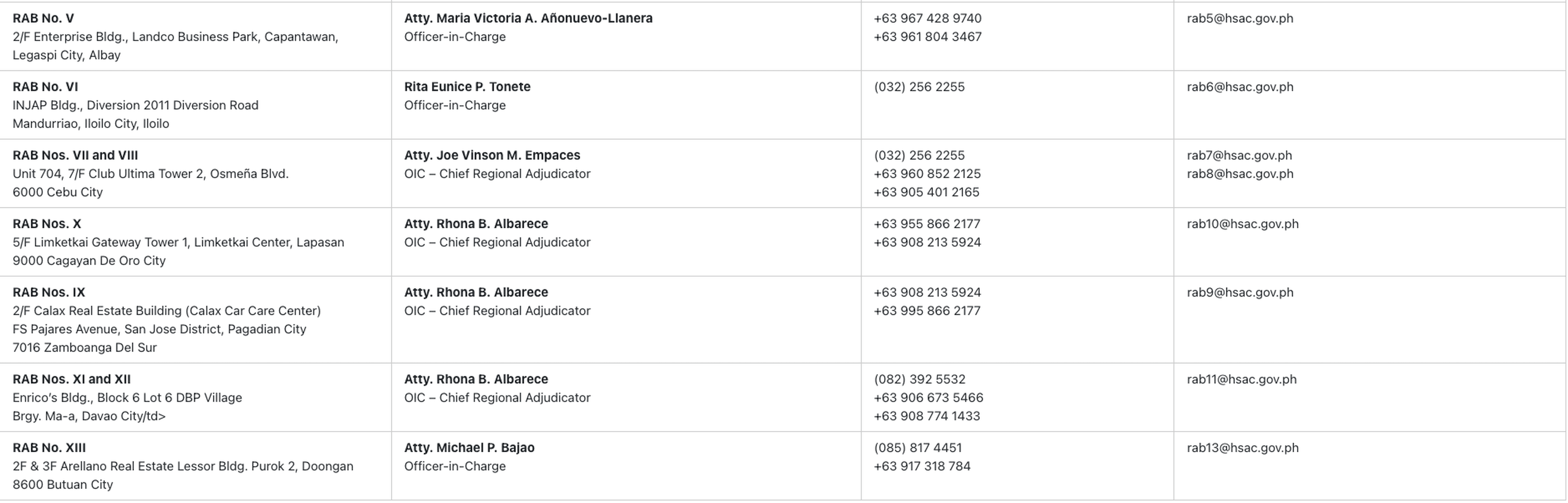 What is DHSUD & HSAC? (With Contact Information) - OnePropertee Community