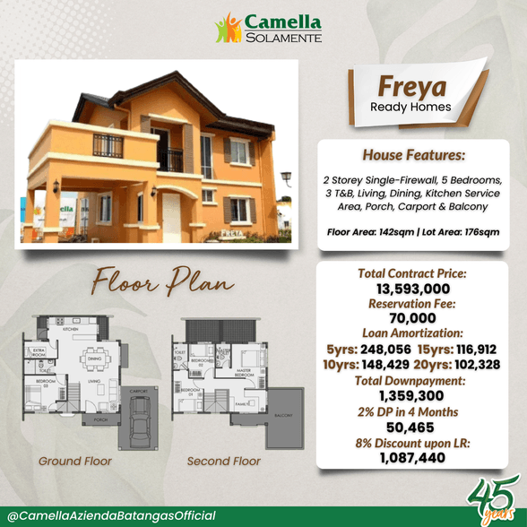 Locloc Bauan Batangas [2,909 Properties] (January 2023) on OnePropertee.com