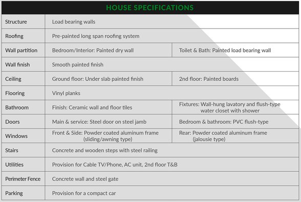 2 Bedroom House And Lot For Sale Tayabas Quezon [195 Properties] (June ...