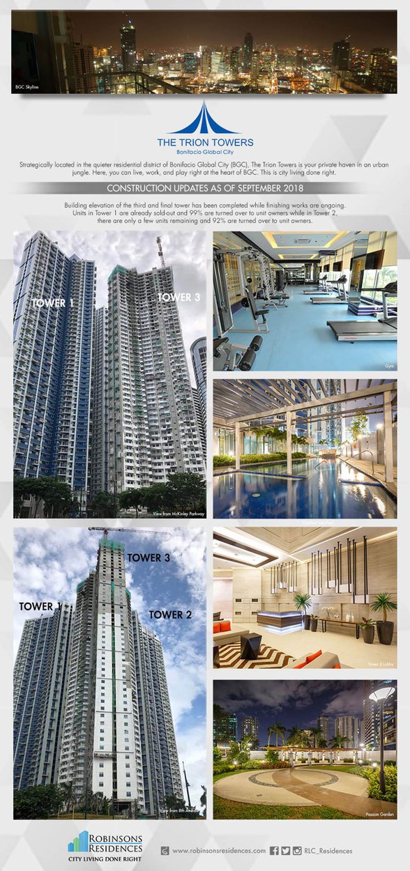 1 Nito Tower [34,730 Properties] (June 2025) on OnePropertee.com