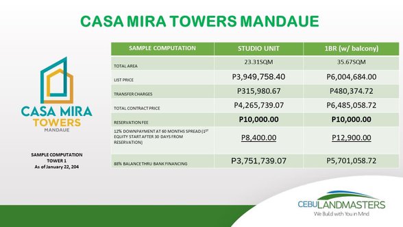 Casa Editha Photos [7,005 Properties] (October 2024) on OnePropertee.com