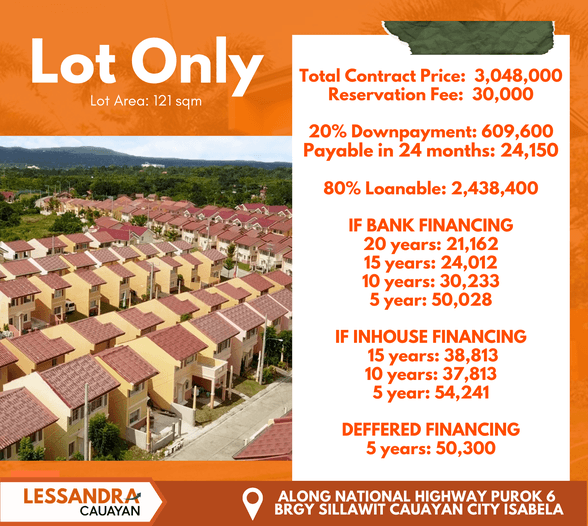 Residential Lot For Sale San Agustin Isabela [26 Properties] (October ...