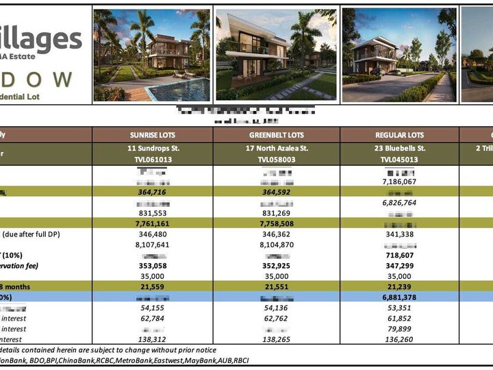 Upscale Residential Lots in The Villages at Lipa by AboitizLand [Houses ...