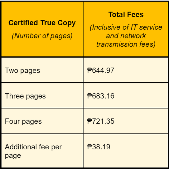 Online Land Title Verification in the Philippines: 5 Easy Steps - Blog