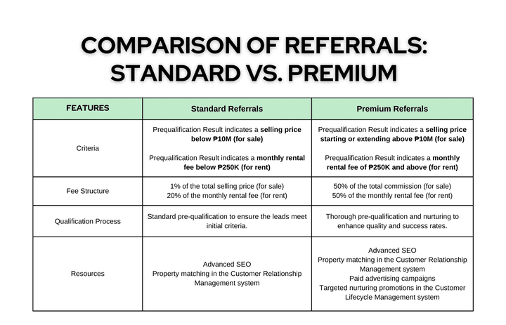 What are the different referral types and how do I access them ...