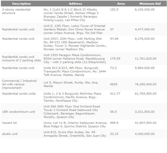 Updated Foreclosed Properties as of 02/2021 - Foreclosed Real Estate ...