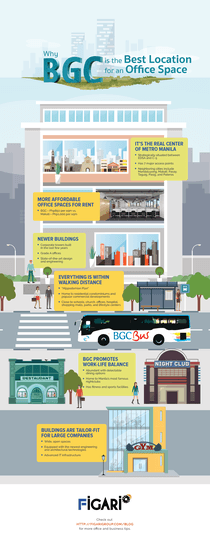 Why BGC is the Best Location for an Office Space [Infographic] - Living ...