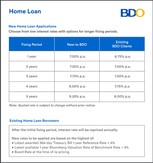 New Home Loan Applications - Bank Home Loan Assistance