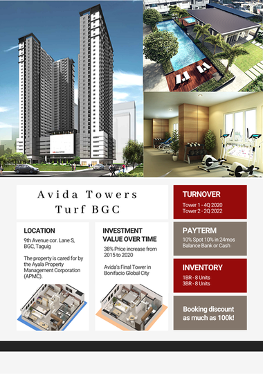 Avida Turf BGC Project Updates and Details - DRIVEN - Avida Land ...