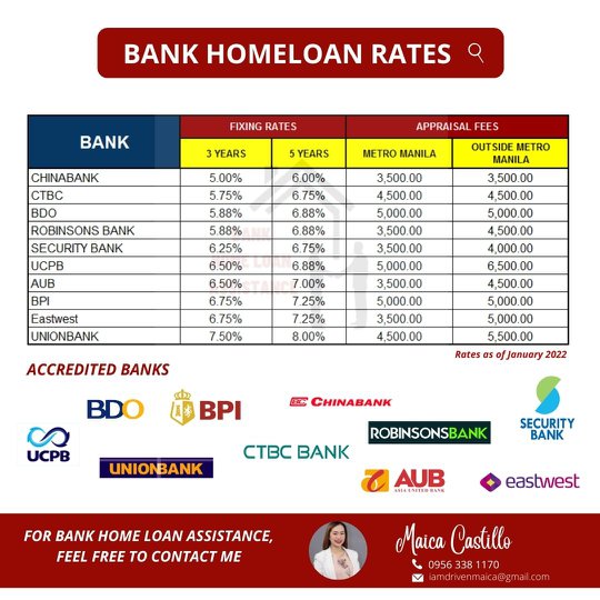 BANK HOMELOAN RATES AS OF JANUARY 2022 - DRIVEN Marketing Group