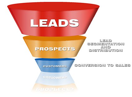 Generating Real Estate Leads and Nurturing it - OnePropertee Community