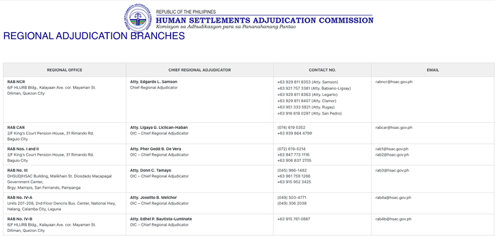 What is DHSUD & HSAC? (With Contact Information) - OnePropertee Community