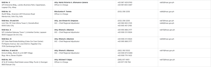 What is DHSUD & HSAC? (With Contact Information) - OnePropertee Community