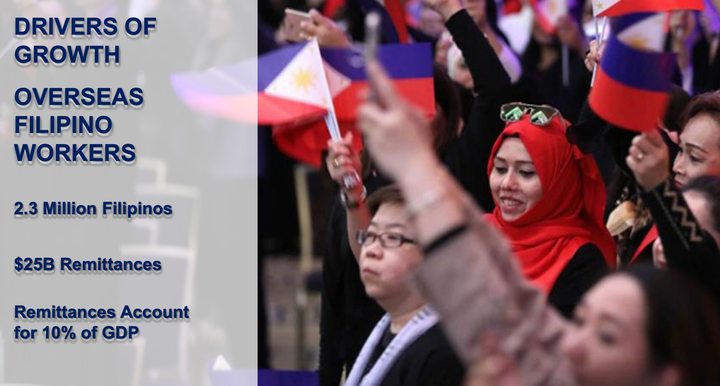 WHY RETIRE IN THE PHILIPPINES? - OFW Guide: Buying Property in the Philippines