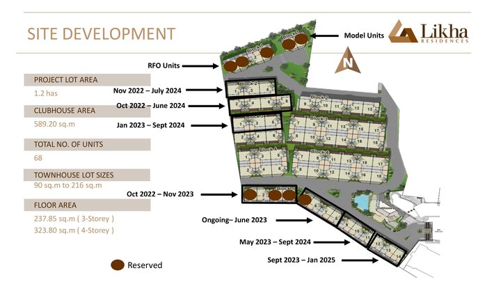 Inventory and Price Update - CJ Manalo Realty 0938 829 9733