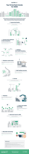 Top 10 construction technology trends for 2020 - OnePropertee Community Top 10 construction technology trends for 2020 - OnePropertee Community